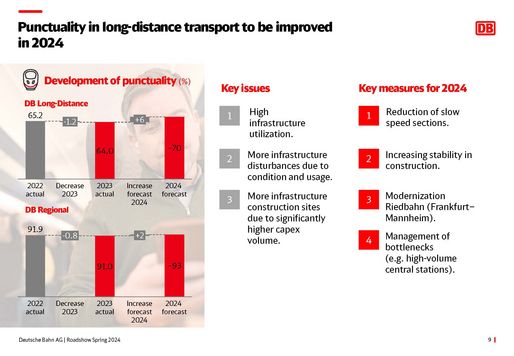 Download Investor Update May/June 2024